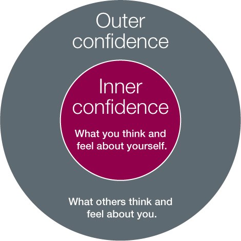 Finding your Confidence – Confident Club